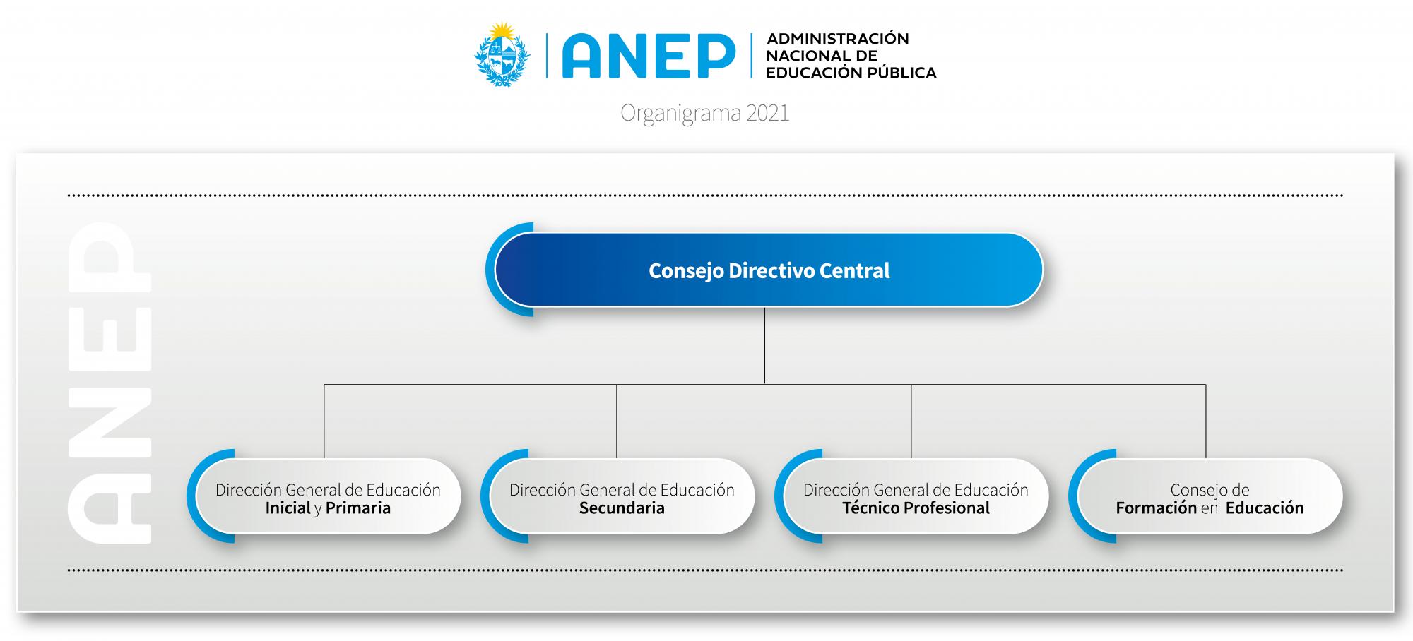 Acerca de la ANEP | Administración Nacional de Educación Pública